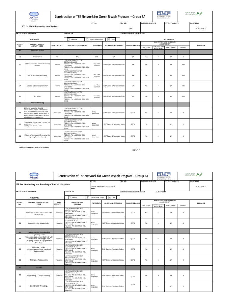 2-ITP For Grounding and Bounding of Electrical System. | PDF | Fiberglass | Specification ...