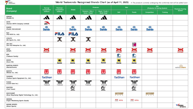 WT Recognized Taekwondo Brands 2025 | PDF