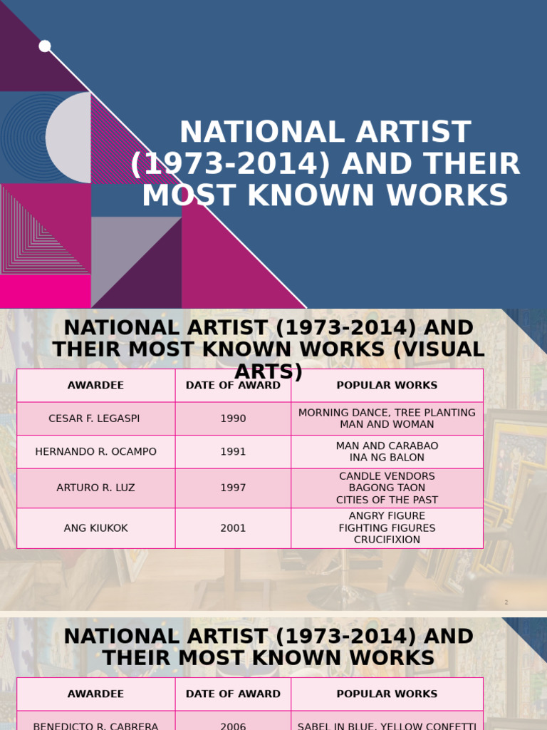 National Artists of the Philippines | PDF | Philippines