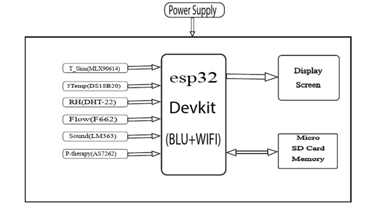 Blook Digram Project11 | PDF