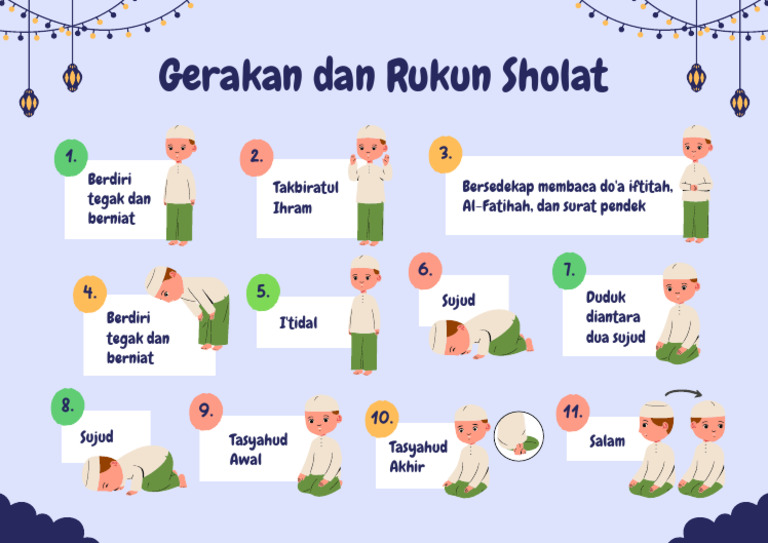Poster Gerakan Dan Rukun Sholat Islam Biru | PDF