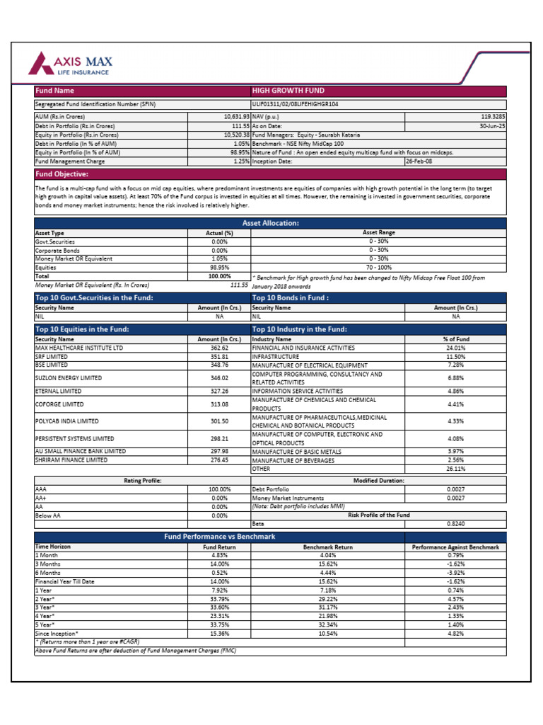 Max Life High Growth Fund Overview | PDF | Investment Management ...