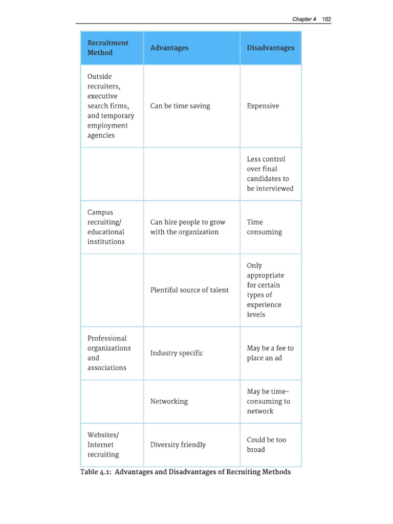 Advantages and Disadvantages of Recruiting Methods | PDF
