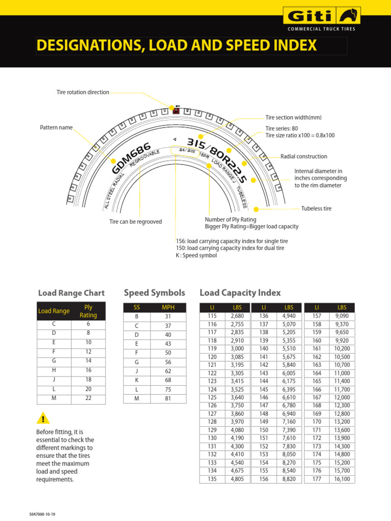 Giti Designations Load Speed Index | PDF | Transportation Engineering ...