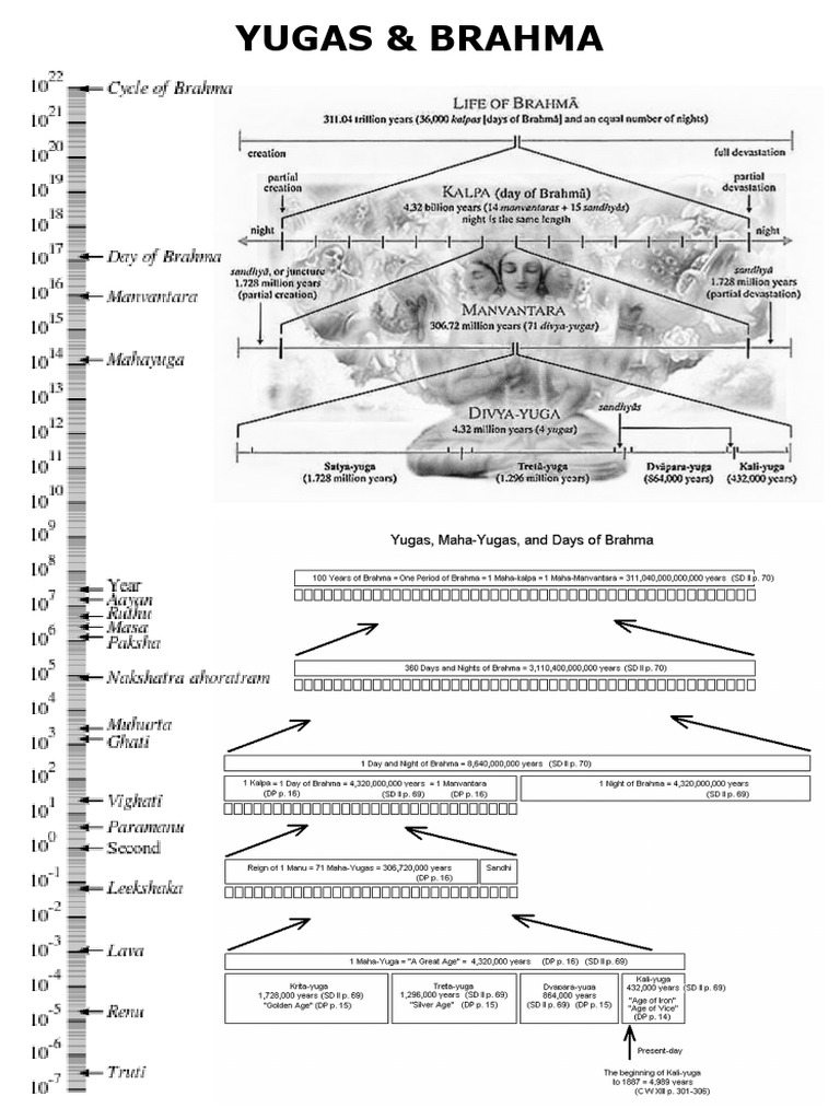 Yugas Brahma RGB A1 | PDF
