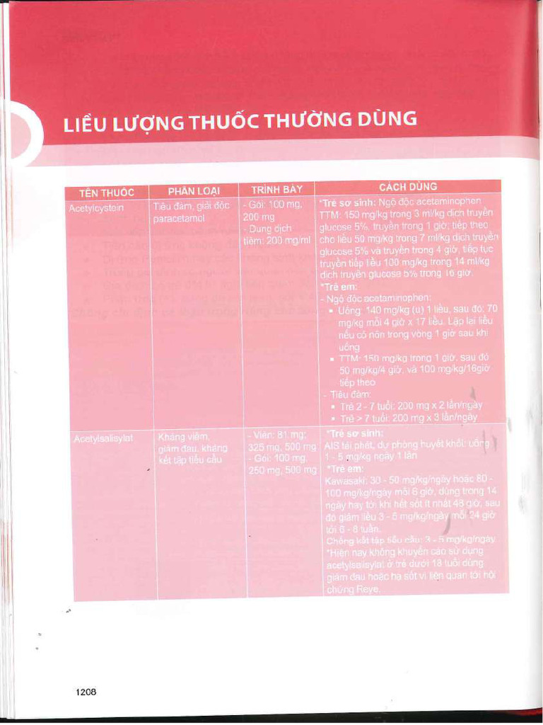 Lieu Thuoc Thuong Dung - Nhi Dong 1 | PDF