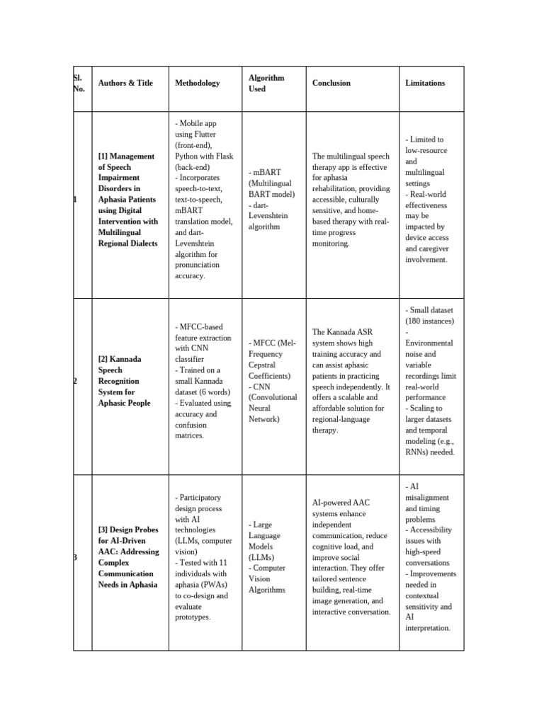 Aphasia Therapy Studies Summary v2 | PDF | Aphasia | Speech Recognition