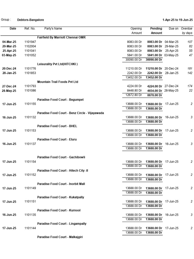 Rasanai Kochi and Samco Mogappair Debts | PDF | Food Retailing ...
