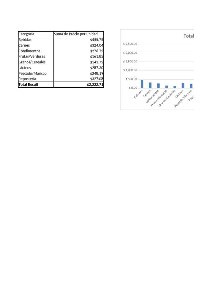 DB Prueba Excel TD Kimberly Garzon | PDF | Alimentos | Cocina
