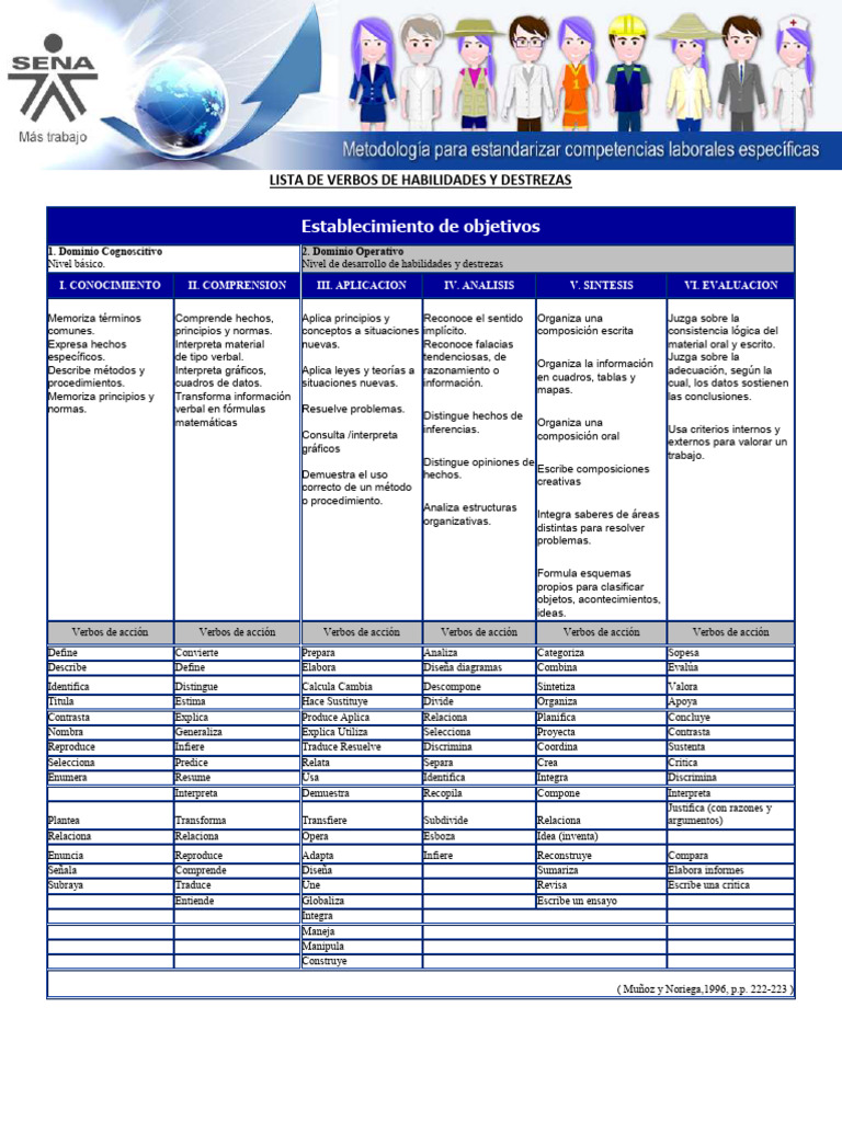 2-Lista de Verbos de Habilidades y Destrezas | PDF | Verbo | Conocimiento