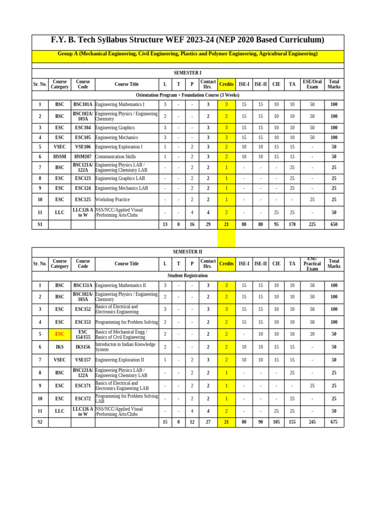 B.Tech Syllabus 2023-24 Overview | PDF | Engineering | Bachelor Of Science