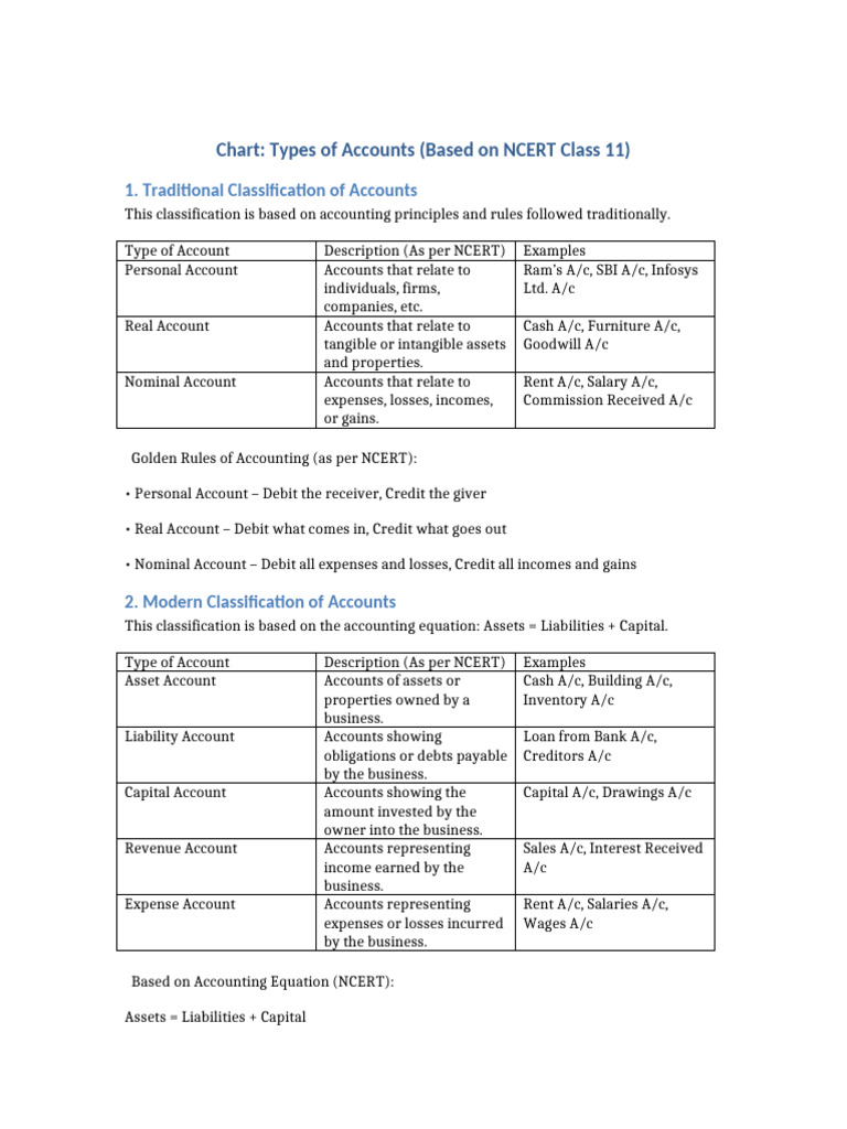 Classification of Accounts in Class 11 | PDF