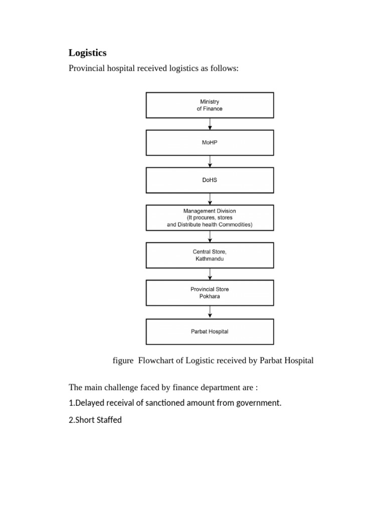 Logistics | PDF