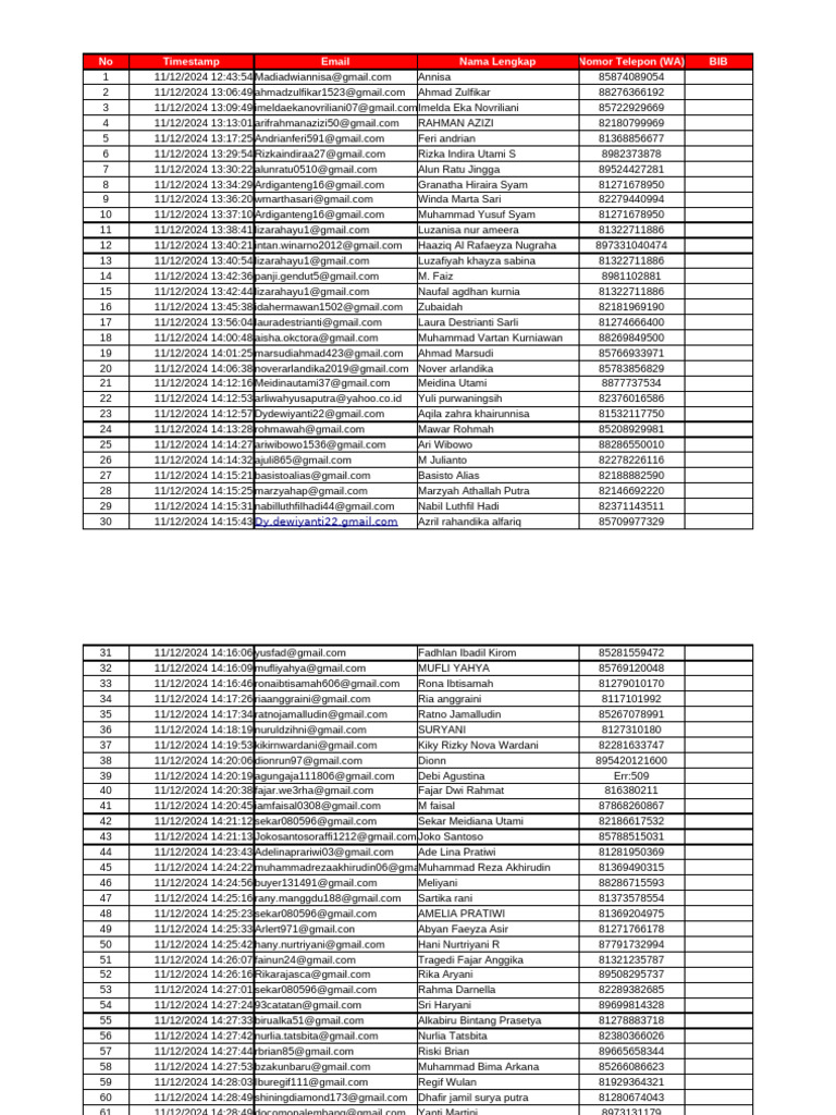 Daftar Bib Kategori 2,5K | PDF