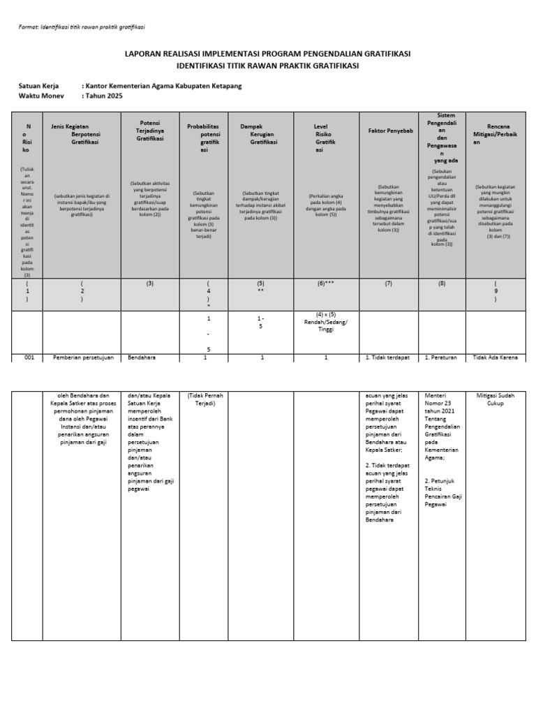 Contoh Format Pemetaan Titik Rawan | PDF
