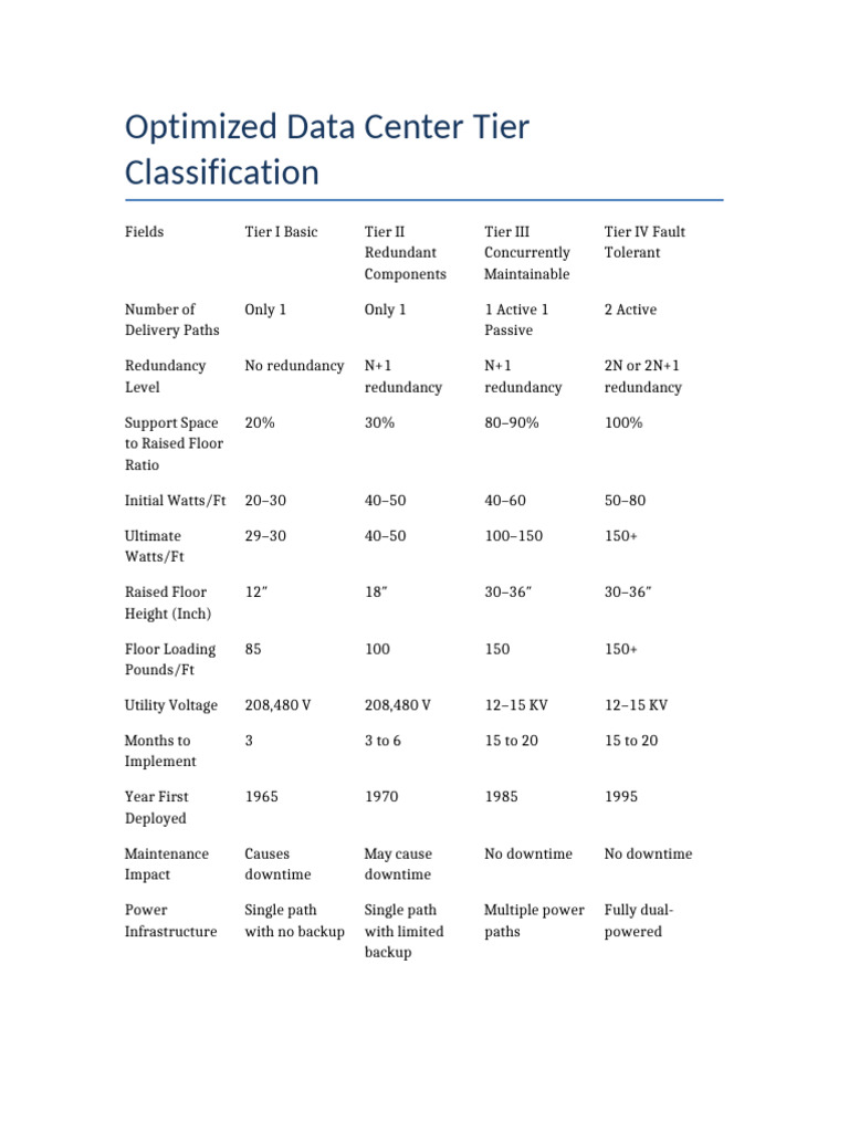 Optimized Data Center Tier Classification | PDF | Fault Tolerance | Data Center