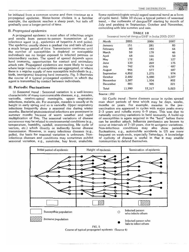 Perk Part 4 | PDF