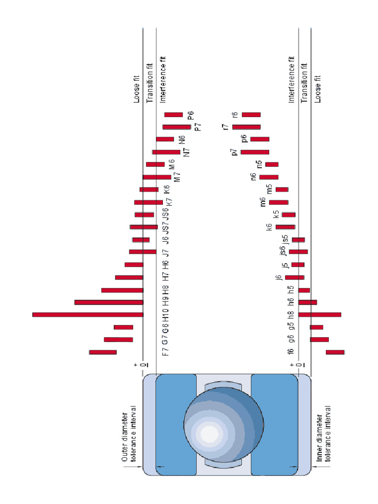 Selection Tolerance Class | PDF