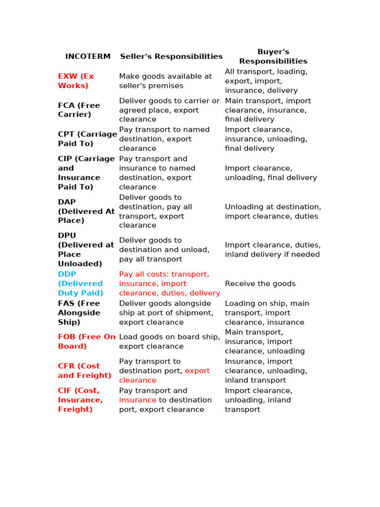 Incoterm | PDF