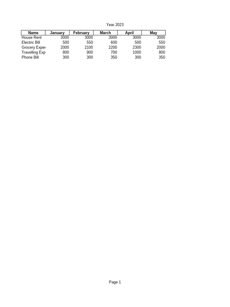 Practical Assignment 1 | PDF