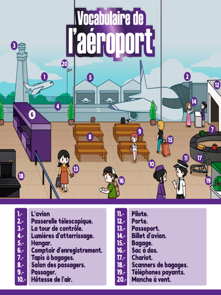 Aeropuerto Frances | PDF