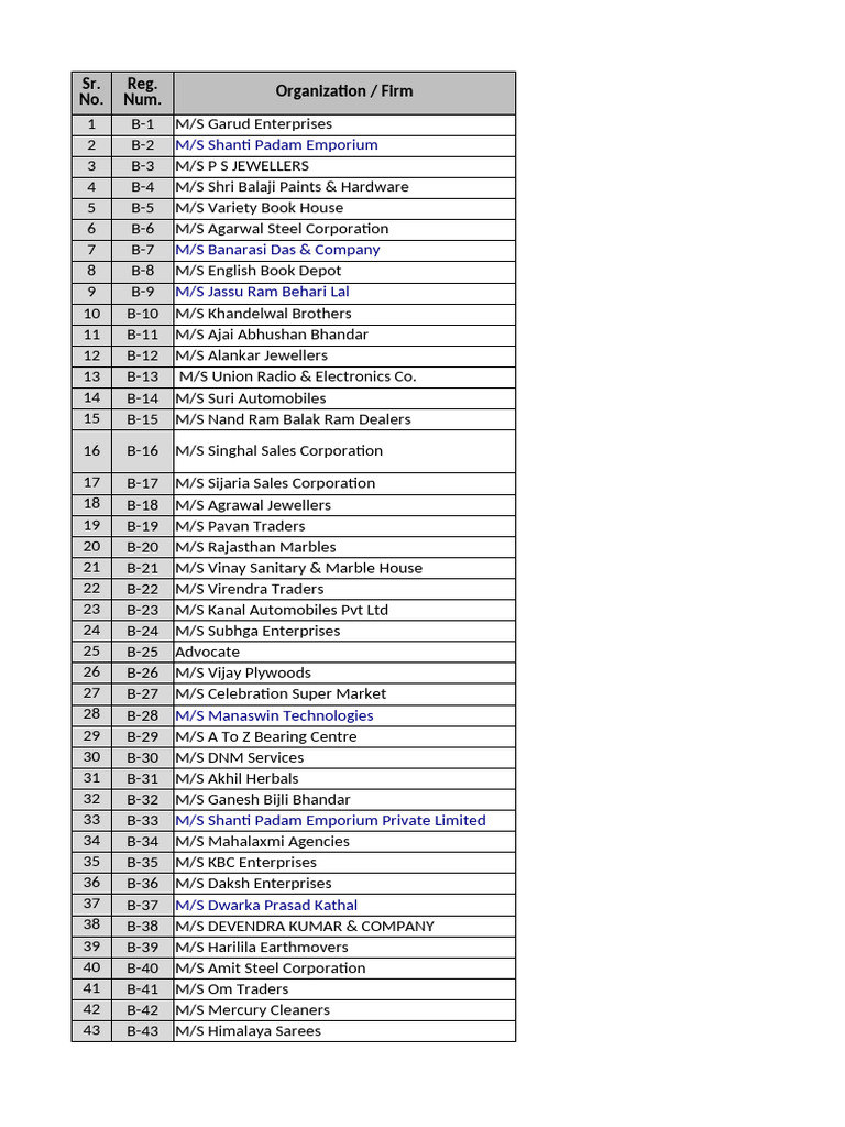 Jhansi Business Directory Listings | PDF