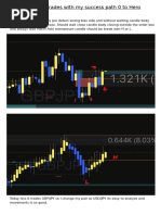 Alex G's Perfect Trade Checklist | PDF
