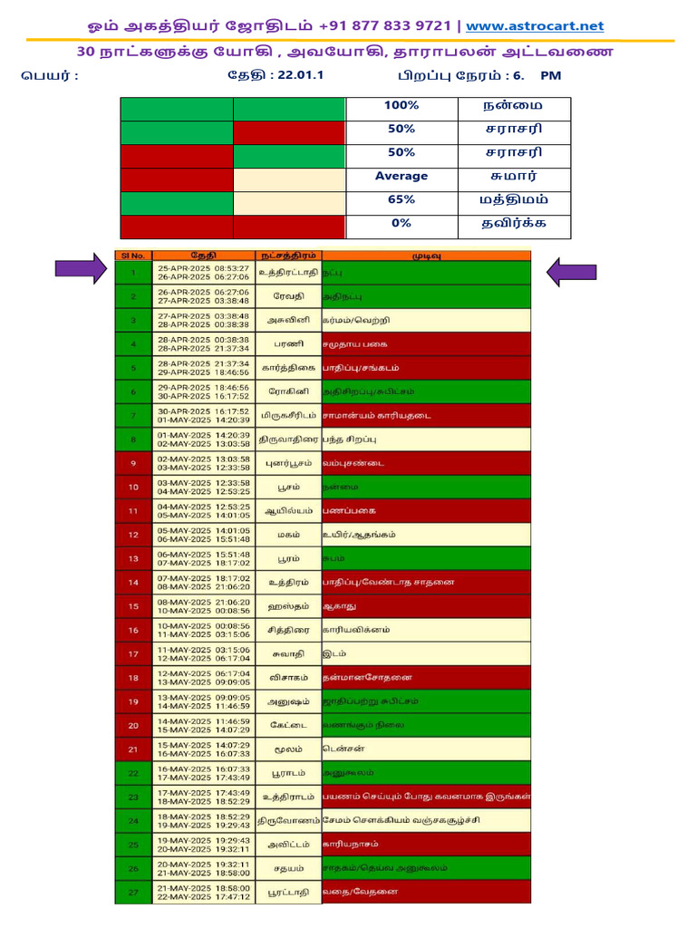 100good Time Chart | PDF