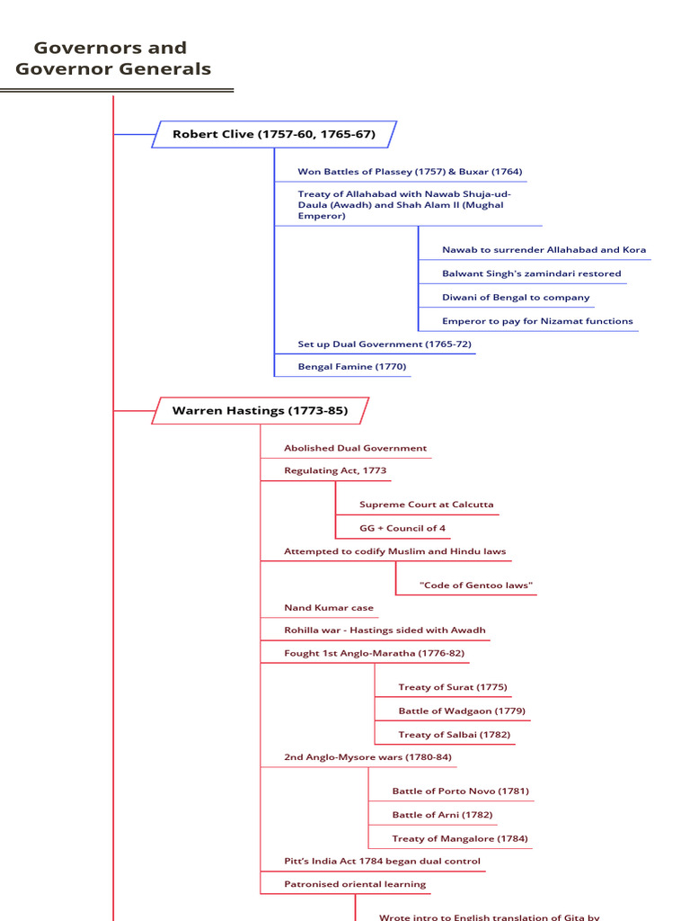 Governors and Governor Generals Lyst1751857668707-1 Crop | PDF ...
