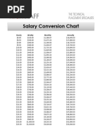 OCSEA Pay Range Schedule 2025 | PDF