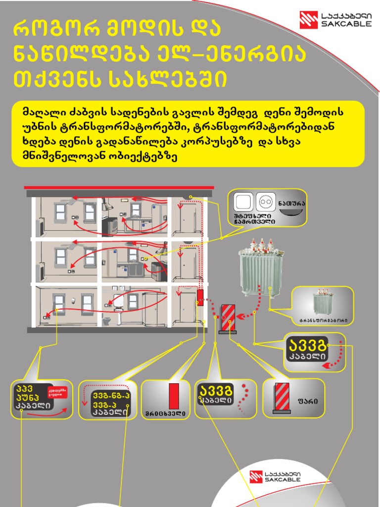 How Electricity Comes and Is Distributed in Your House-2 | PDF ...