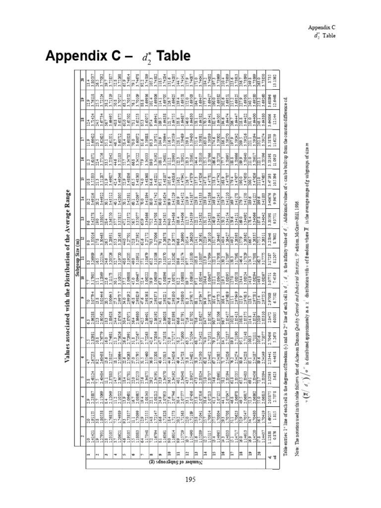 Tabla D2-Asterisco | PDF | Statistical Theory | Statistics