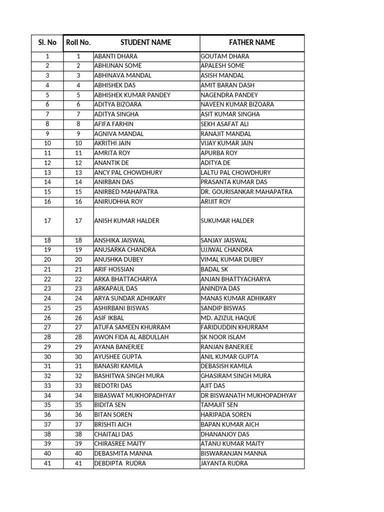 Student Name and Roll Number List | PDF