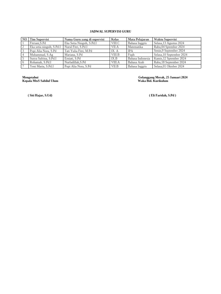 ( 2 ) Jadwal Supervisi Guru | PDF