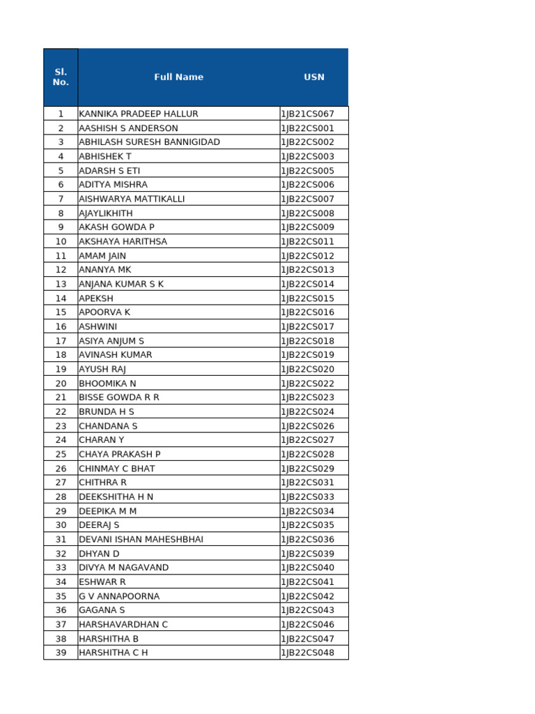2025-26 - IBM Eligible List | PDF
