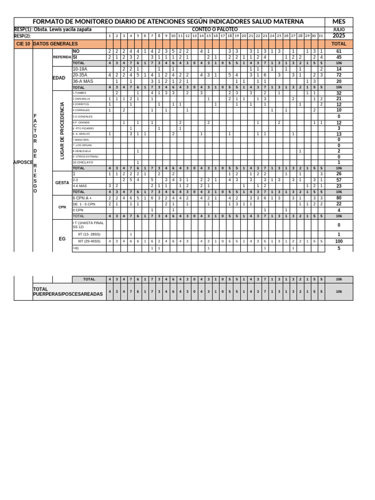 14.-Parto Complicado Cesarea Lewis Julio 2025 | PDF | El embarazo | Feto