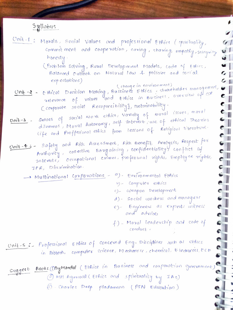 Professional Ethics | PDF | Social Psychology | Psychology