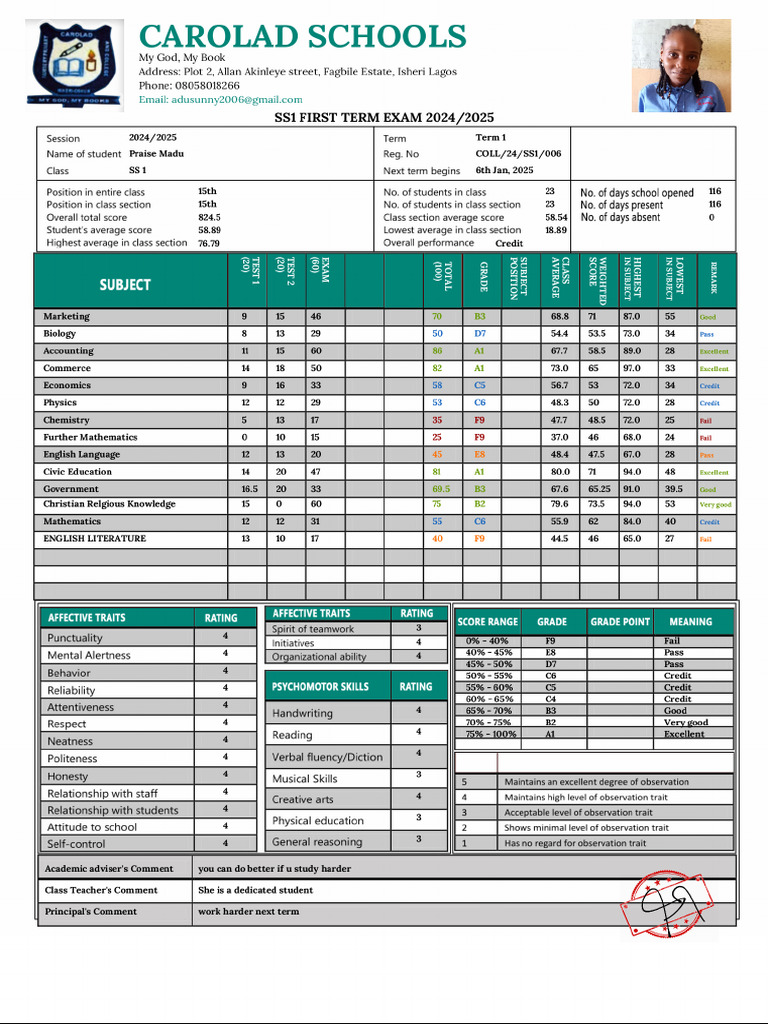Report Card 571913 Praise Madu | PDF