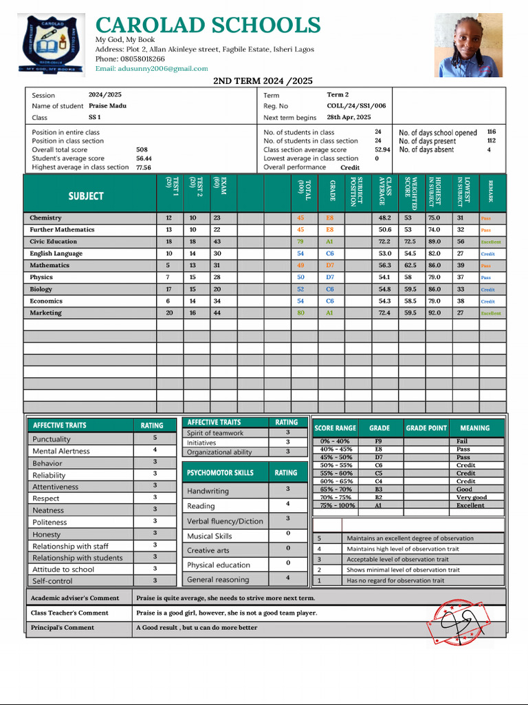 Report Card 571913 Praise Madu | PDF