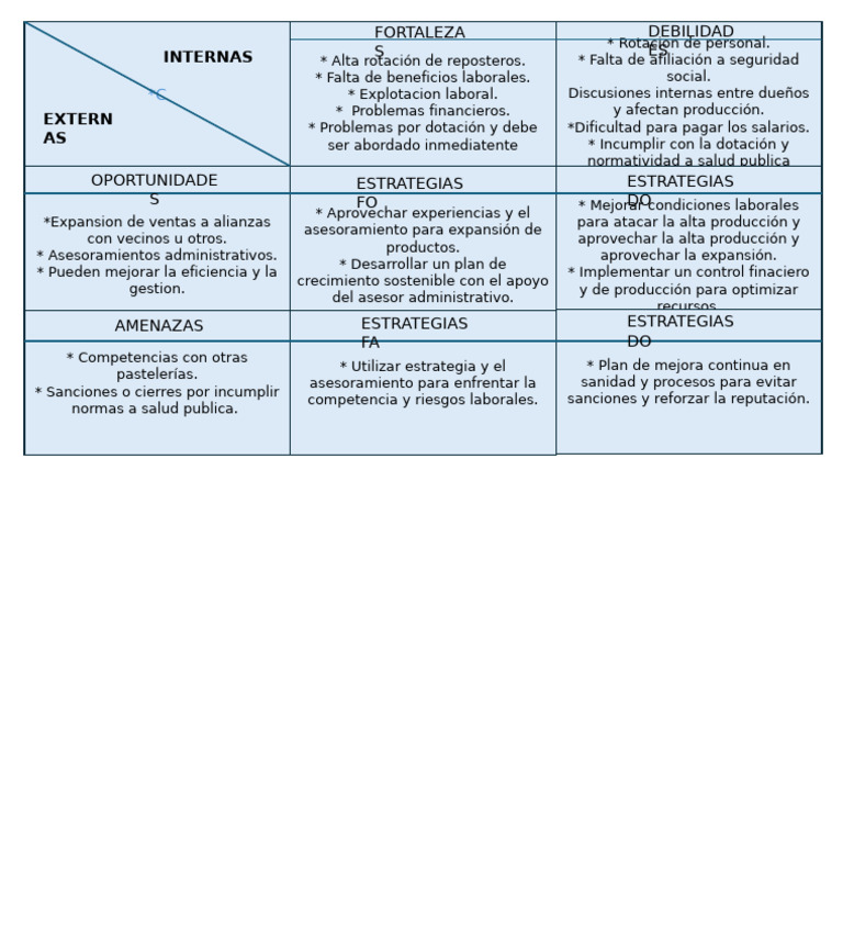 CUADRO DOFA Contabilidad | PDF | Economias | Business