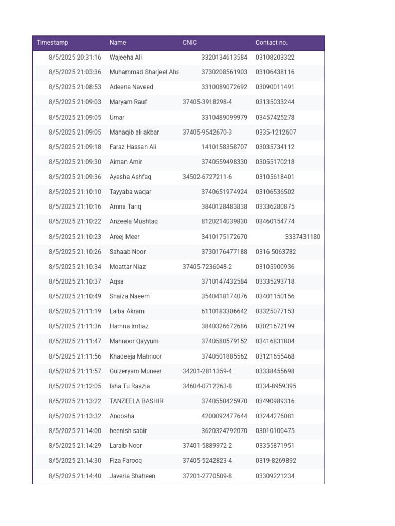 CNIC Codes and Contacts List | PDF