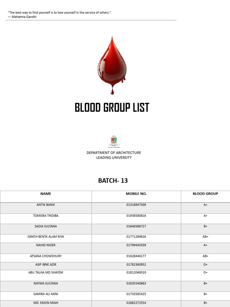 Blood Group List - Architecture Department - Leading University | PDF | Bangladesh