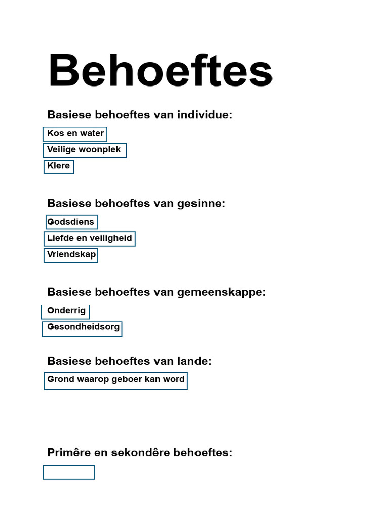 Behoeftes en Begeertes | PDF