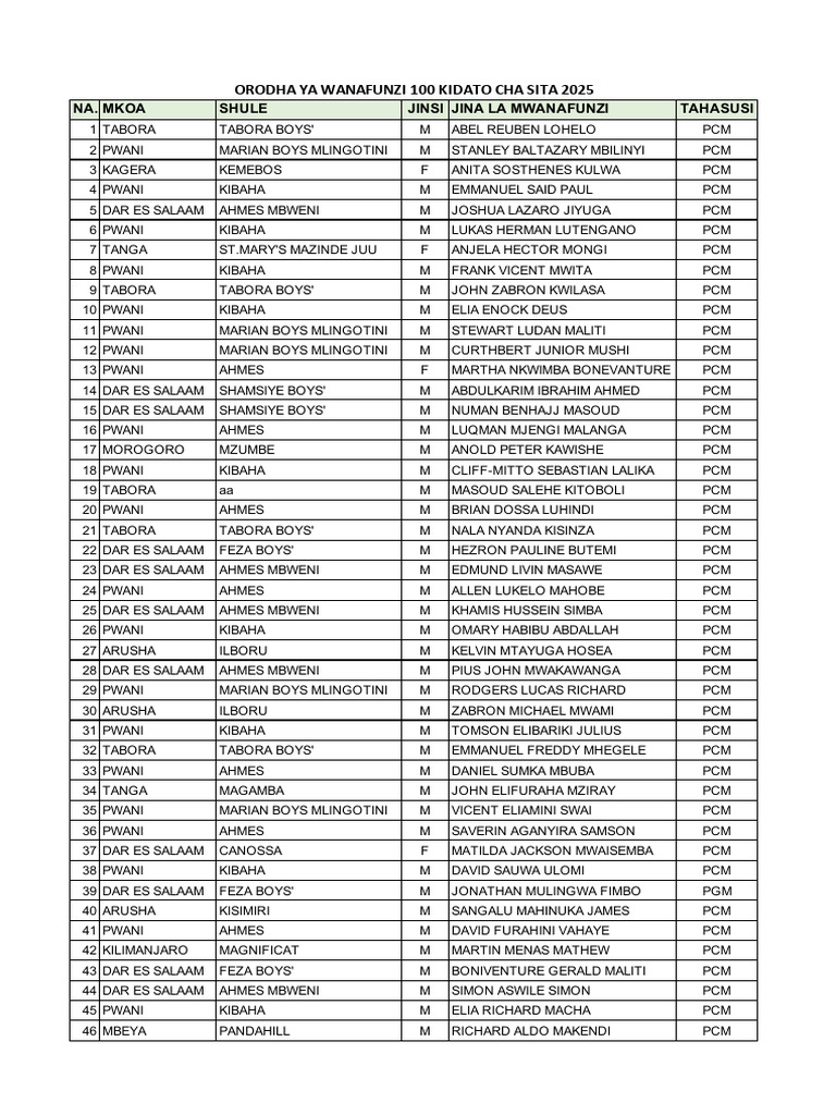 Orodha Ya Wanafunzi 100 k6 2025 - Samia Scholarship | PDF
