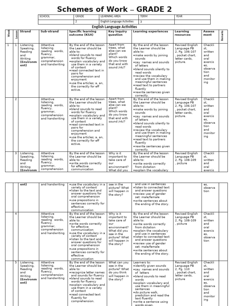 Grade 2 English Term 3 Schemes of Work | PDF | Fluency | Vocabulary