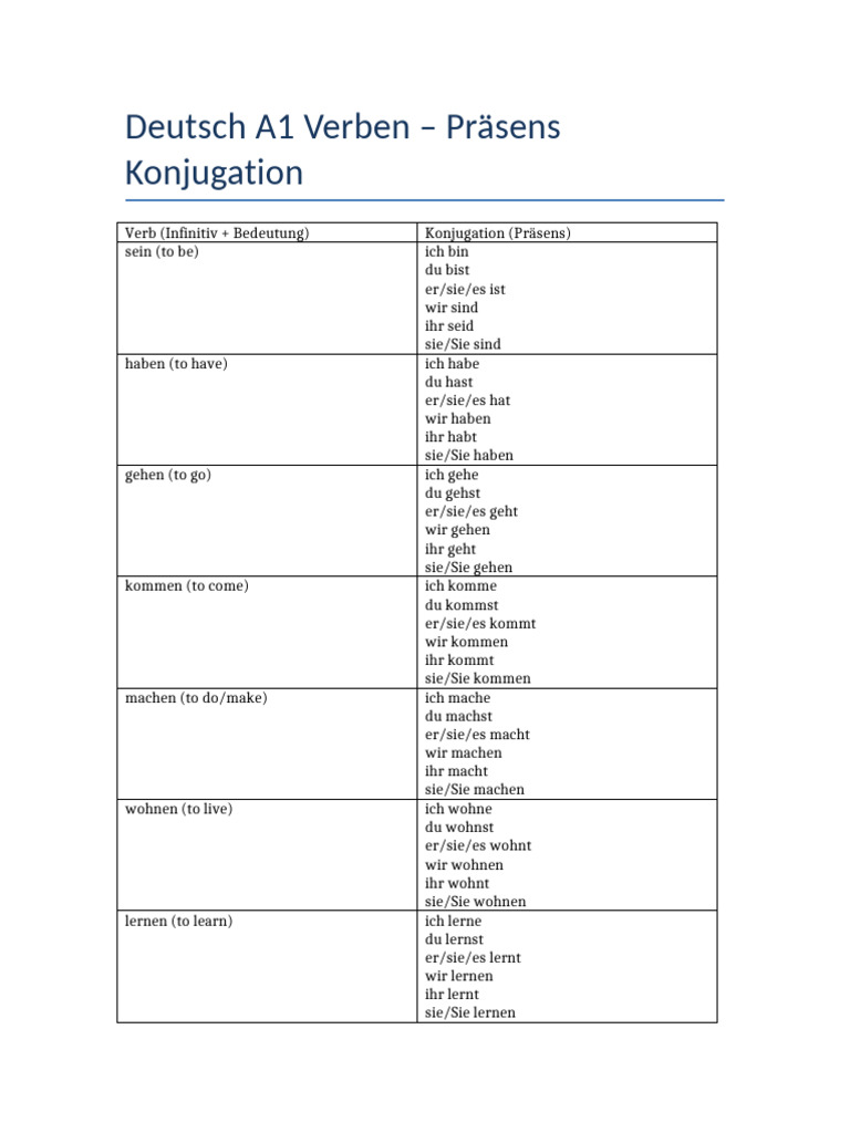 Deutsch A1 Verben Praesens | PDF