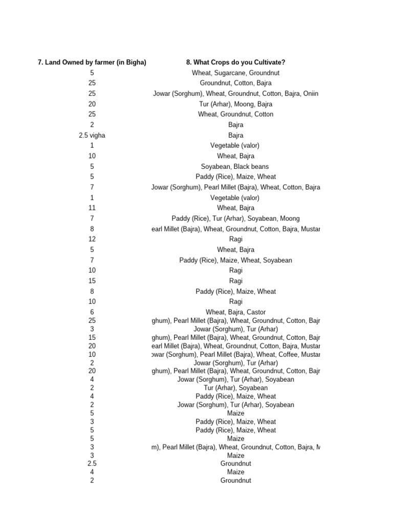 Case Study For Secondary Research - v1 | PDF | Rice | Agriculture