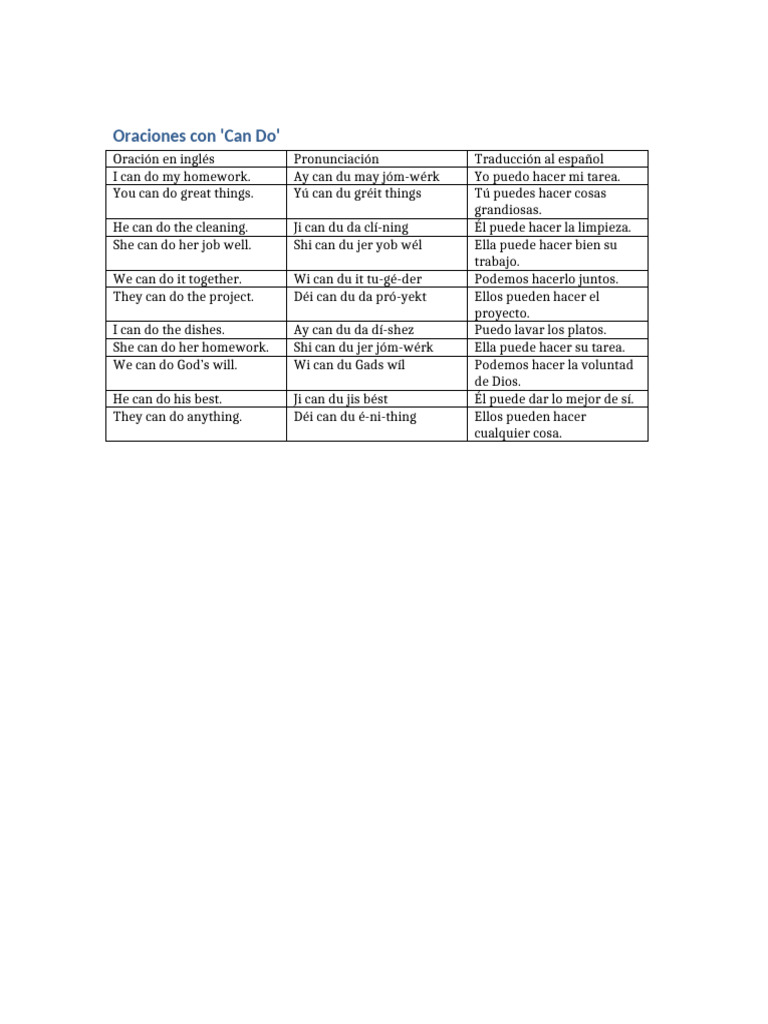 Oraciones Can Do | PDF