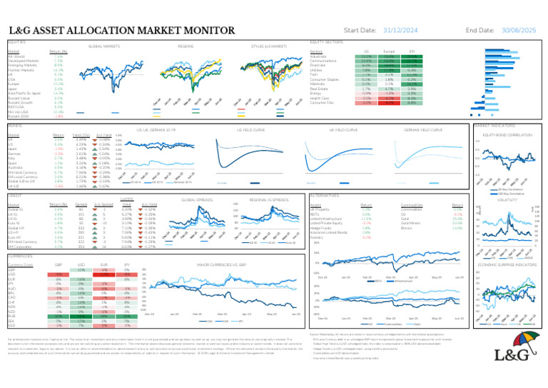 L&G Asset Allocation Market Monitor | PDF | Hedge (Finance) | Investing