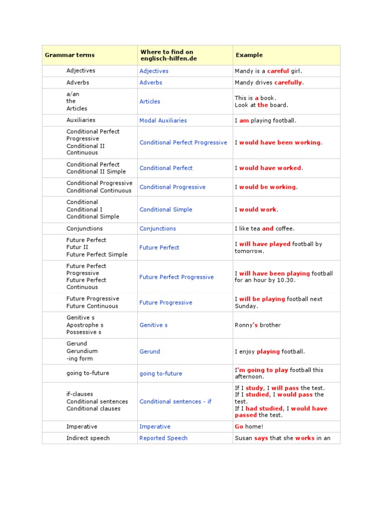 Grammar Terms Where To Find On Englisch-Hilfen - de Example | PDF ...